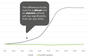 Fleet Electrification Management Services - Fleet 360